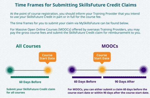 A Guide to SkillsFuture Credits in 2023